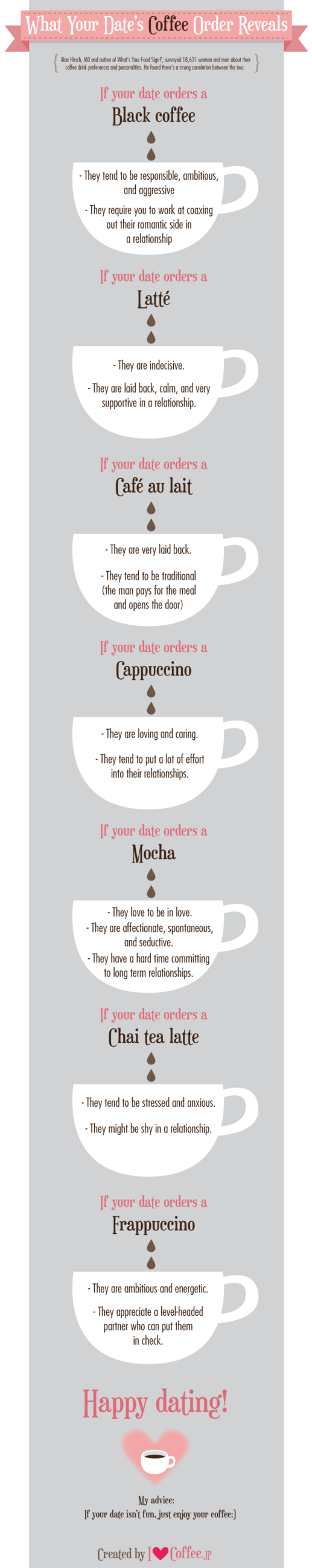 What your “date’s” coffee order reveals about them [Infographic]