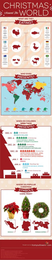 Christmas around the world [infographic]