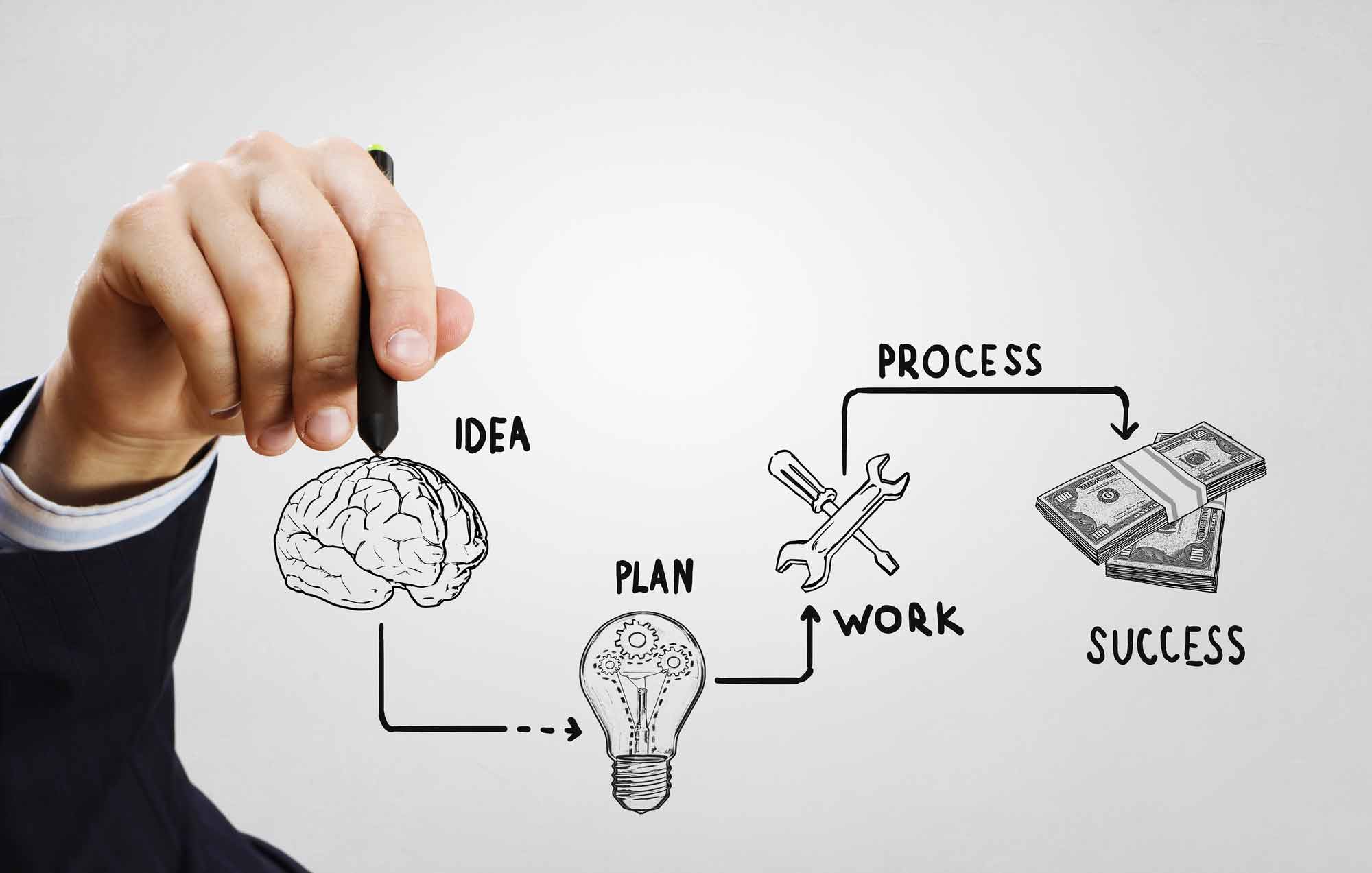 How Do I Begin Investing? Start with a Wealth Formula