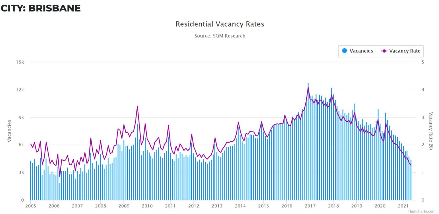 Brisbane Property Market: Deep Analysis - Forecast, Prices, Suburbs