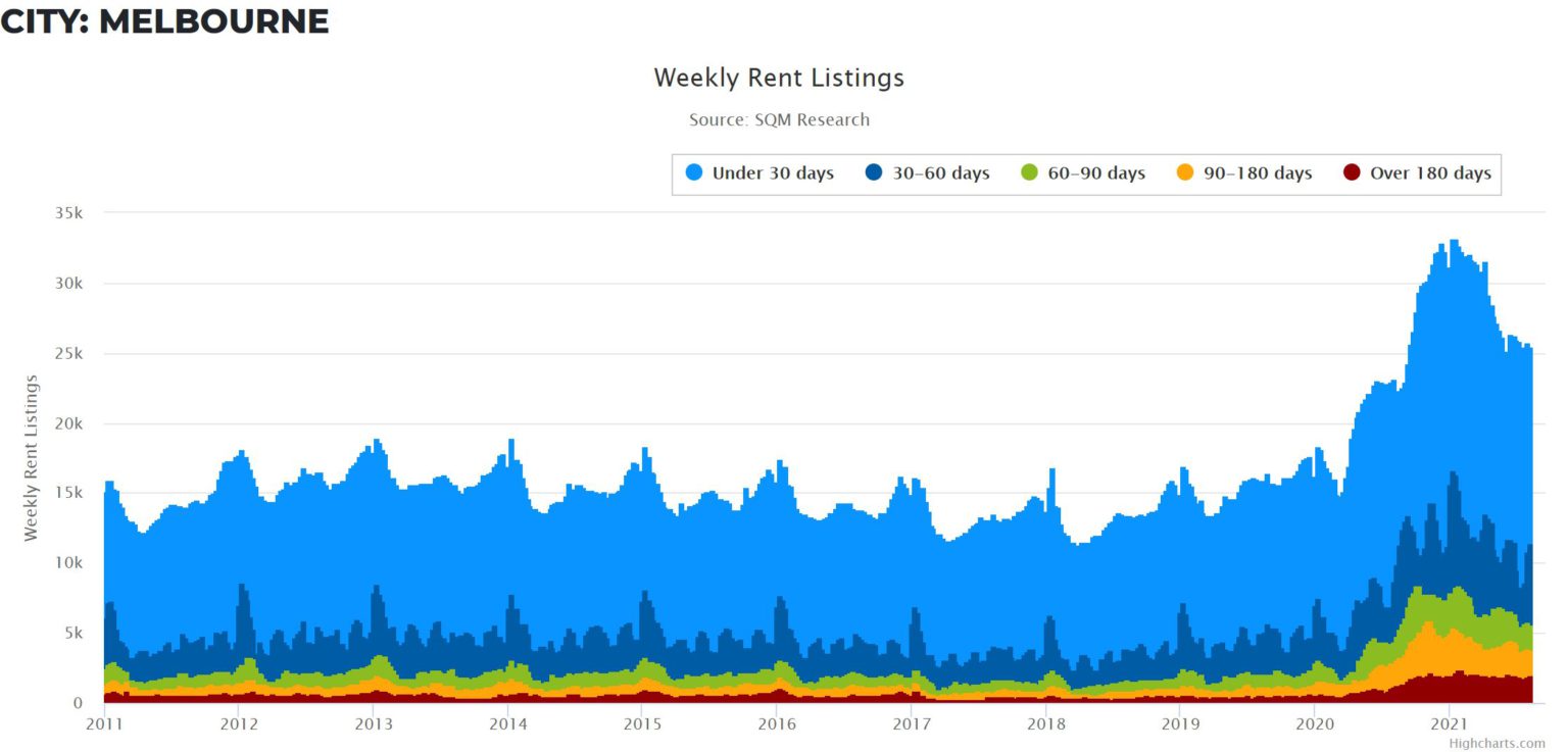Property Investment In Melbourne - Suburbs Analysis & Expert Advice
