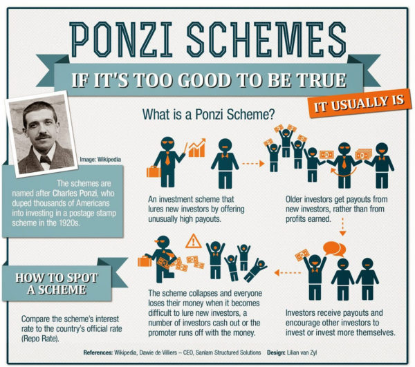 An inside look at the Property Market’s Ponzi schemes