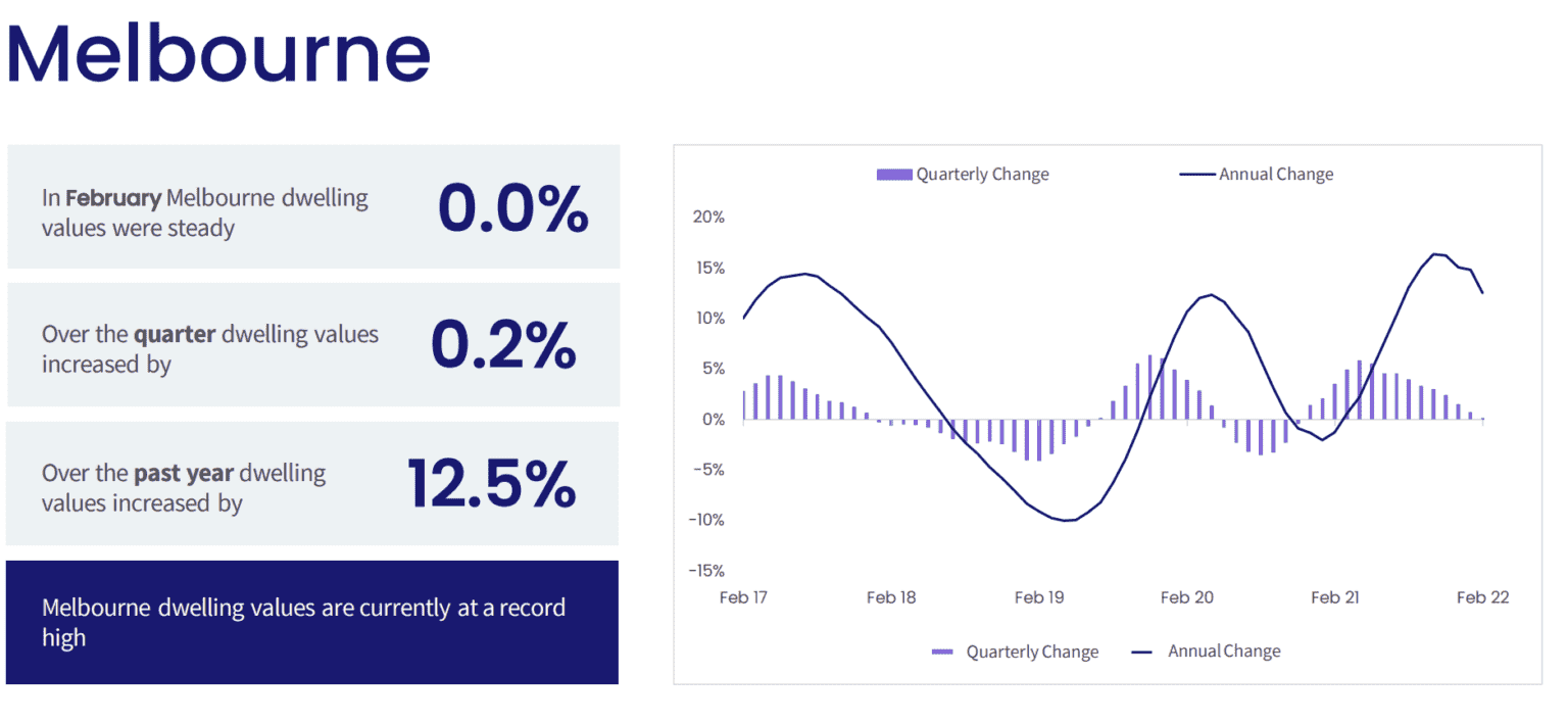 Property Investment In Melbourne - Suburbs Analysis & Expert Advice