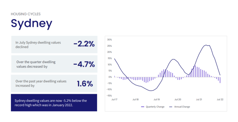 Sydney Property Market Analysis: Suburb Profiles & 20 Expert Insights