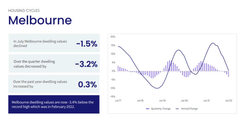 Property Investment In Melbourne - Suburbs Analysis & Expert Advice