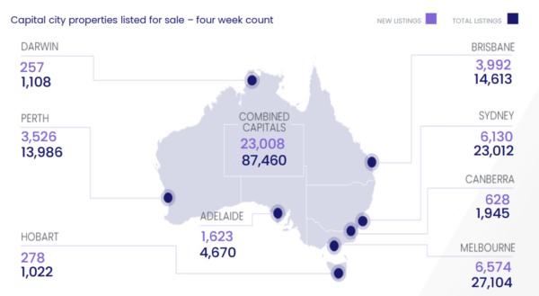 This week’s Australian Property Market Update