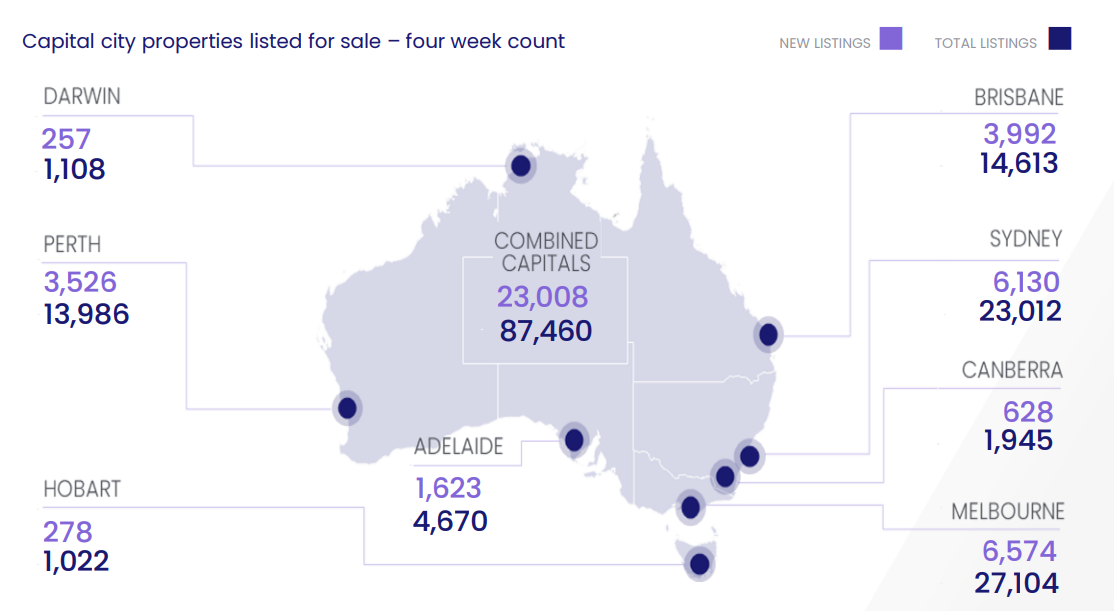 This week’s Australian Property Market Update