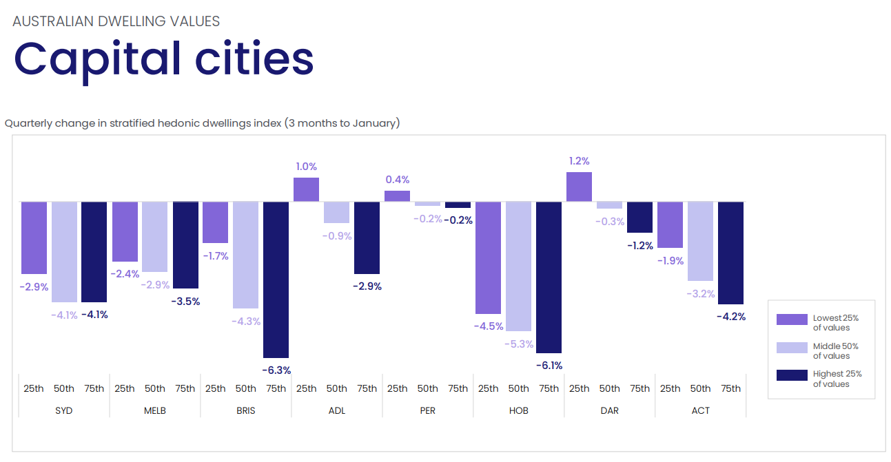 Everything you need to know about the state of Australia’s property ...