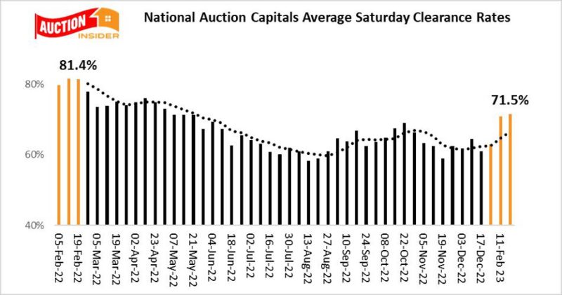 Latest Australian Property Markets News and Forecasts