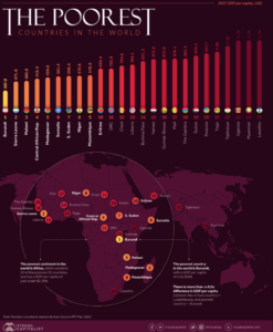 The world’s richest and poorest countries by GDP per capita revealed