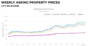 House Prices in Australia Over the Last 10 Years