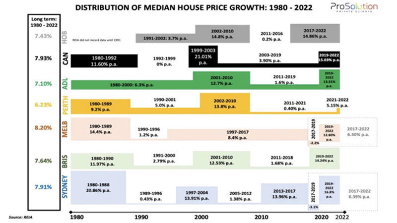 Timing the Real Estate Market vs. Time on the Market