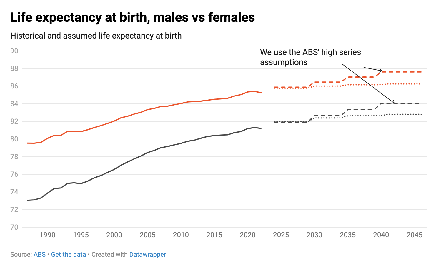The population forecast for Australia that property investors must ...