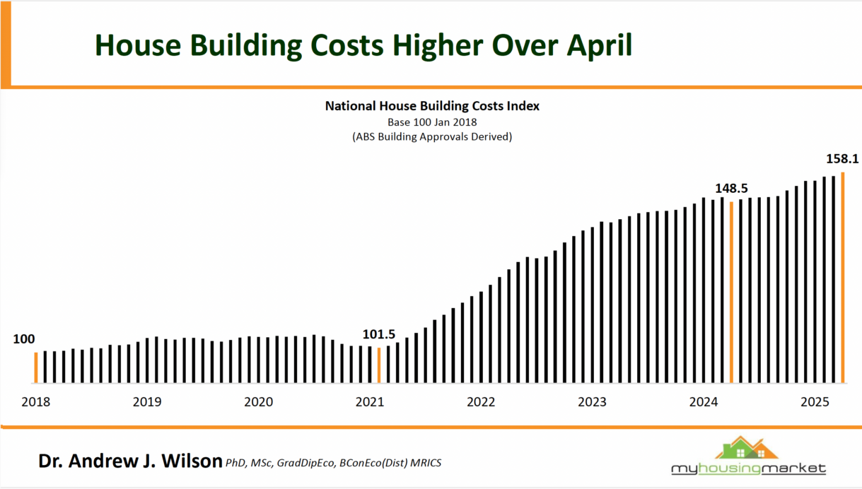 How Much Does It Cost to Build a House in Australia?