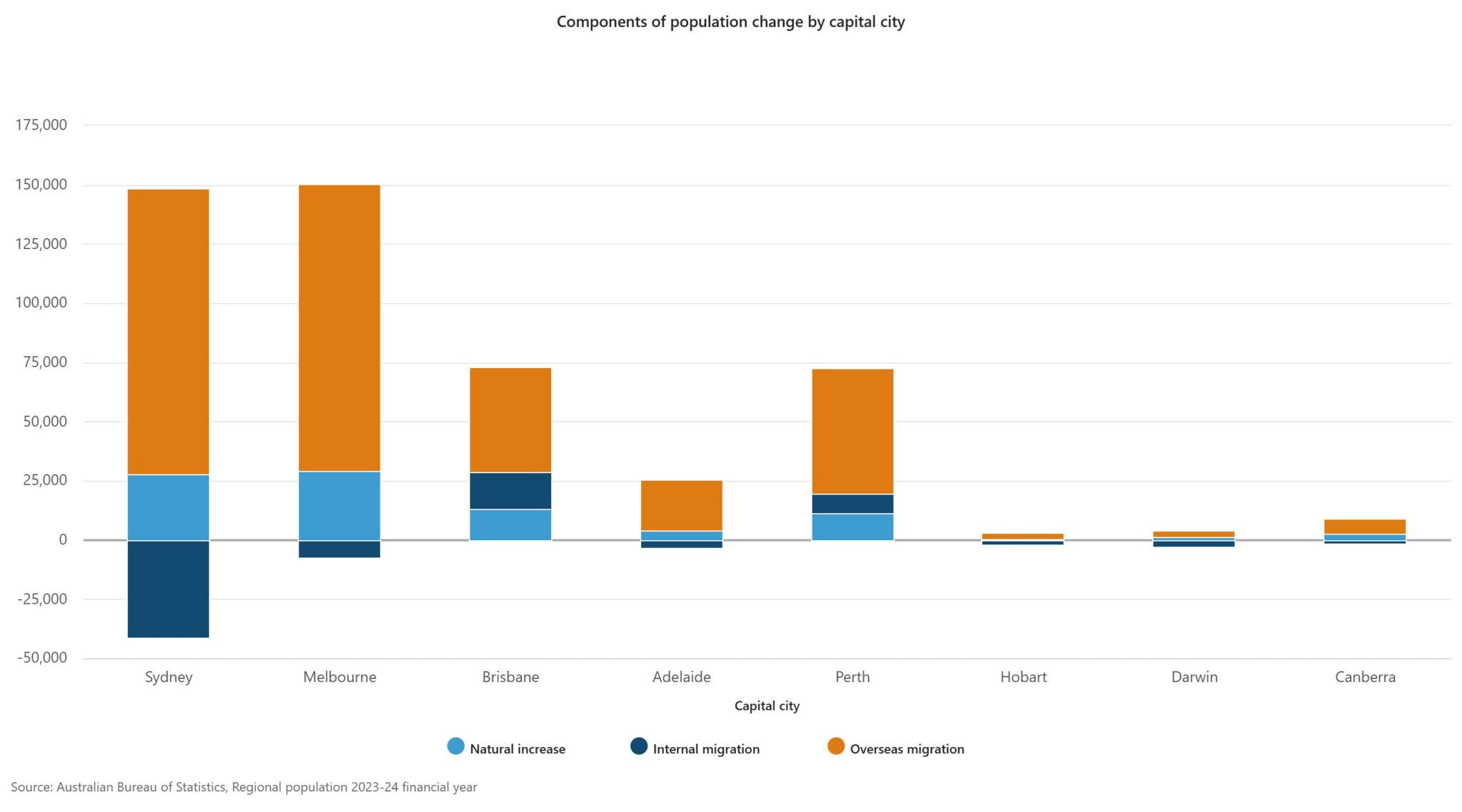 This City is Australia’s Fastest Growing—And It’s Not Where You Think!