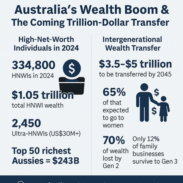 $1 Trillion and Climbing: The Truth About Australia’s Wealthiest