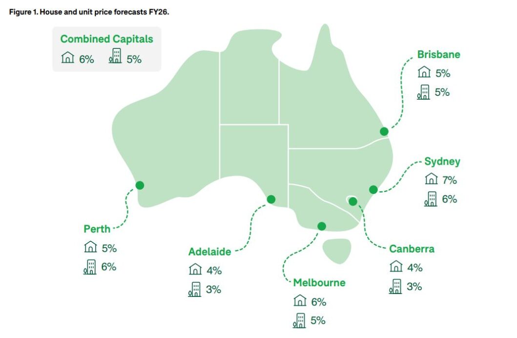Australia’s Housing Market FY25-26: A New Chapter of Growth, Balance ...