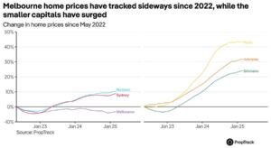 Melbourne Property Market Outlook 2025