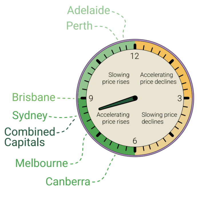 Melbourne Property Market Outlook 2025