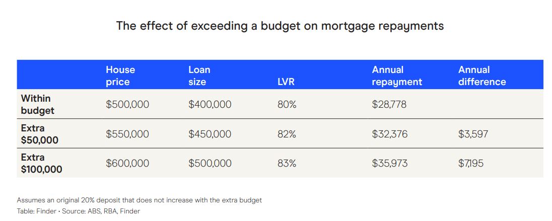 The Great First Home Buyer Squeeze: What’s Driving Their Decisions in 2025?