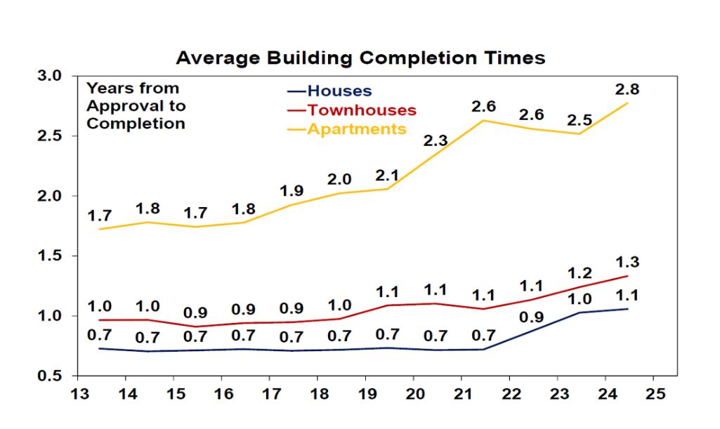 The Real State of Australia’s Property Market – 7 Charts That Matter
