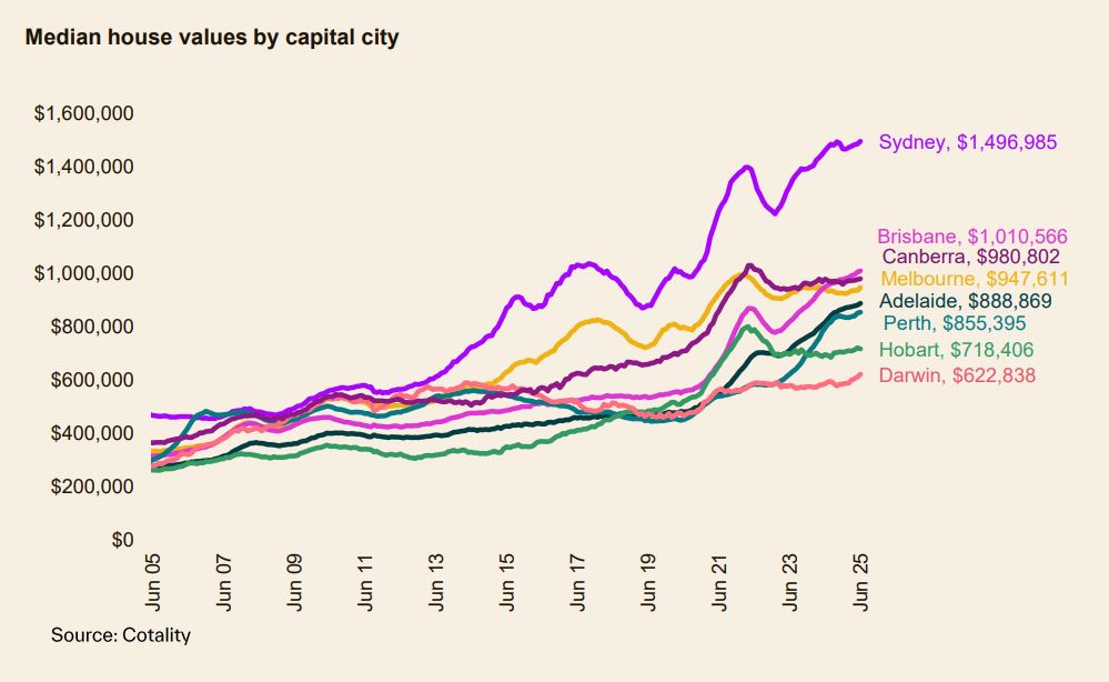 Brisbane is now a million-dollar house market: here’s how it happened