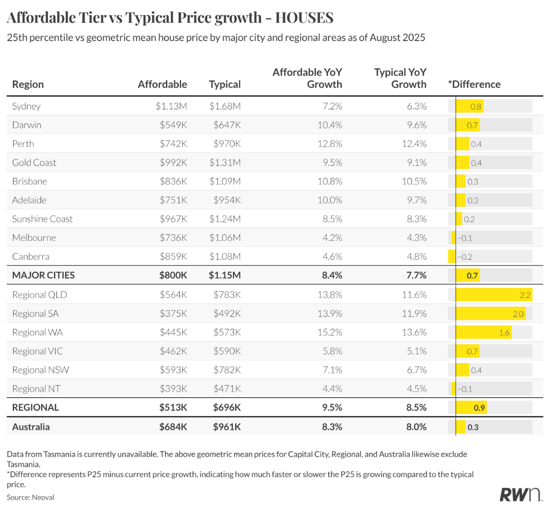 First Home Buyer Incentives Are Fueling an Affordable Housing Boom ...