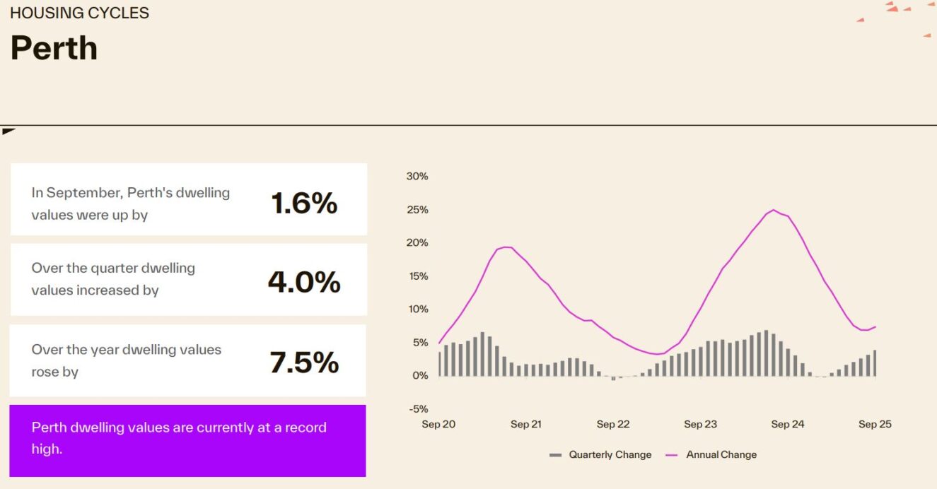 Everything you need to know about the state of Australia’s property ...