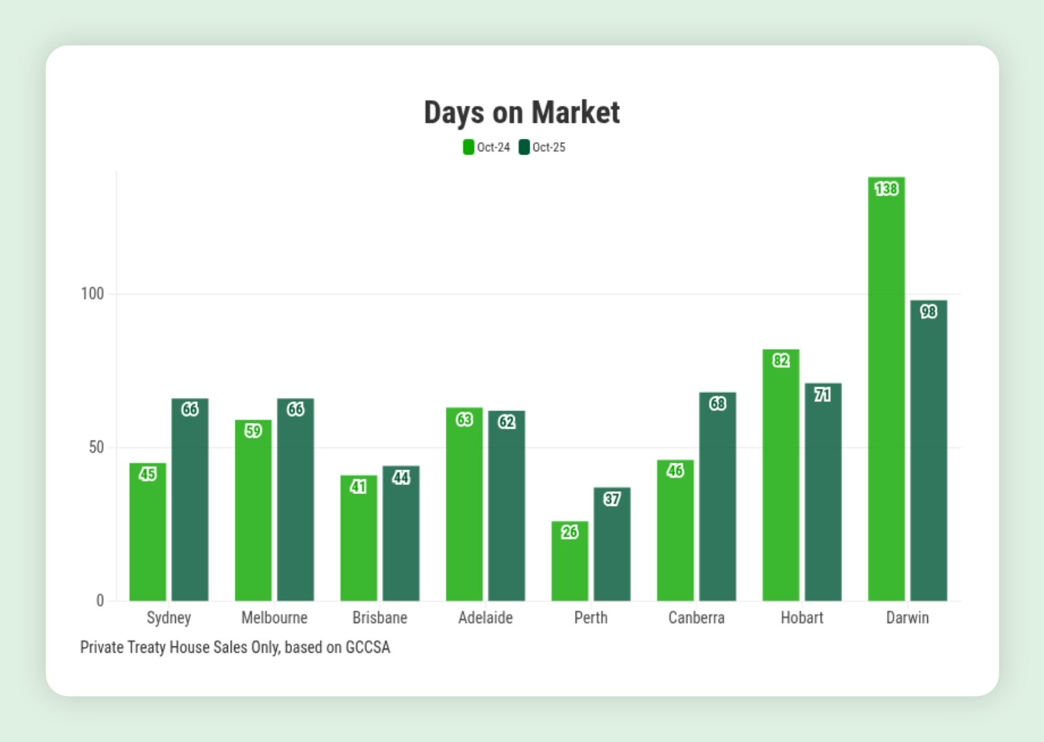 Australia’s Property Markets Are Sending a Clear Message – Confidence ...