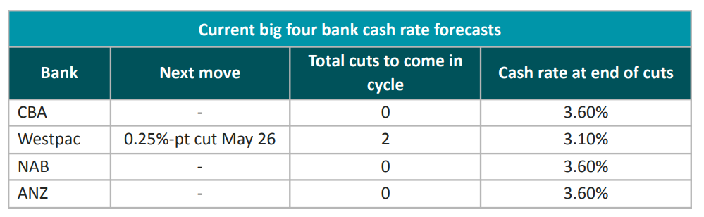 ANZ slams the door on more rate cuts — what this means for homeowners ...