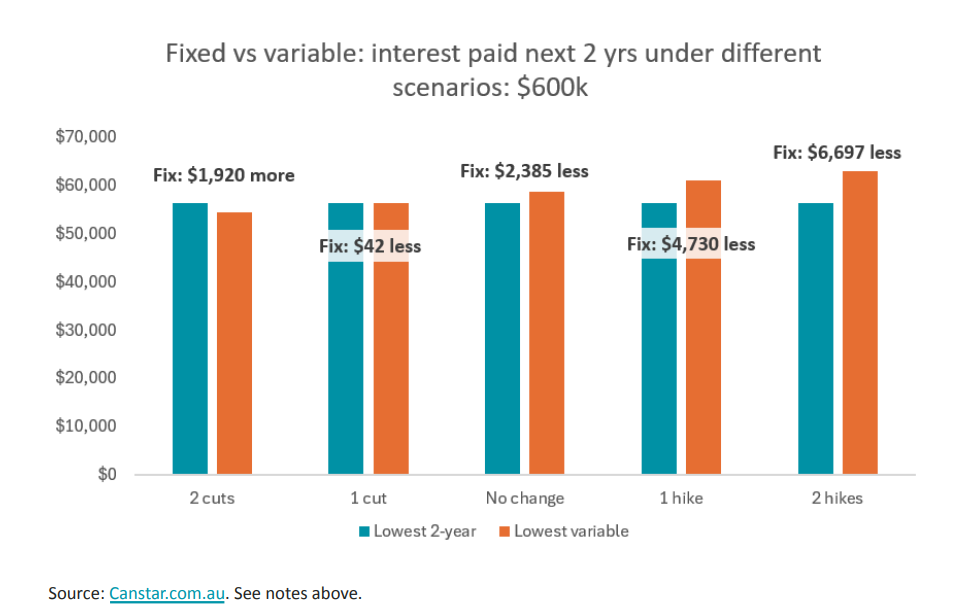 Westpac Hikes Fixed Rates Again — What It Means for Borrowers ...